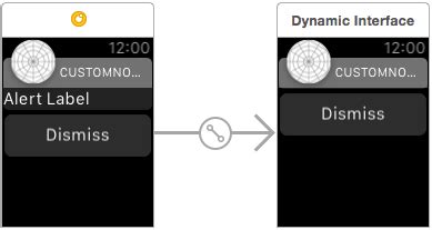 A WatchKit Custom Notification Tutorial Techotopia