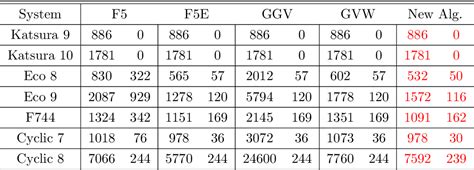 Figure 21 From New Strategies For Computing Gröbner Bases Semantic