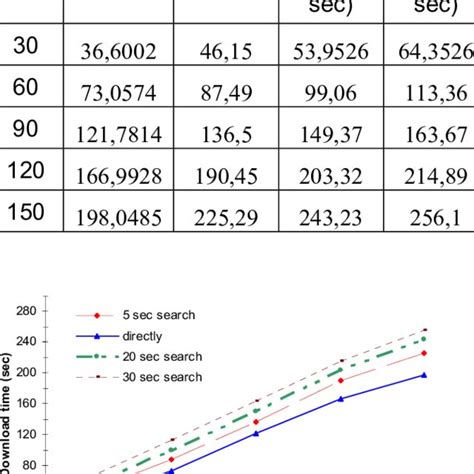 Downloading Using The Dsr Routing Protocol Download Table