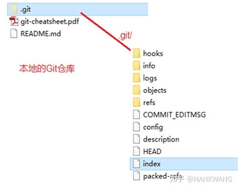 Git的工作区与暂存区等概念 知乎
