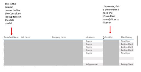 Solved Populate Table Visual Through A Field Not Connecte