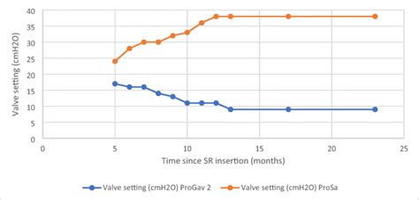 Graphical Representation Of The Change In ProGav 2 0 And ProSA Settings Download Scientific