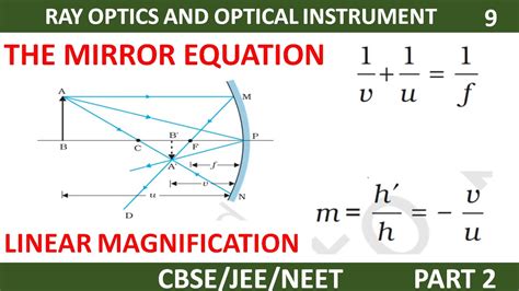 Linear Magnification Formula