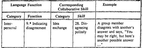tkt reflective blog verÓnica lÓpez unit 4 functions