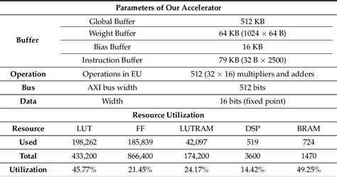table 6 from an overlay accelerator of deeplab cnn for spacecraft image