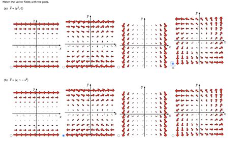 Solved Match The Vector Fields With The Plots A F Y O