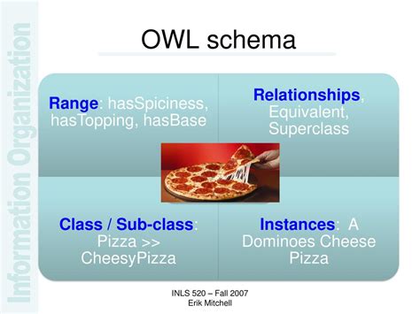 Information Organization Ppt Download