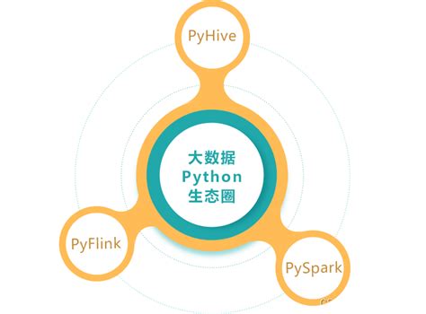 Python新技术和趋势：如何应对python生态的变化和发展趋势python最新技术 Csdn博客