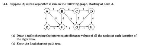 Solved 41 Suppose Dijkstras Algorithm Is Run Solutioninn