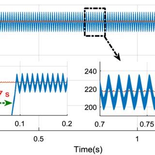 Comparison Of The PV System Output Power Between SMC And P O Control Download Scientific