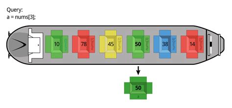 Unit 15 Using Arrays With Arduino StartHardware Tutorials For Arduino