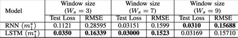 Figure 10 From Deep Learning Model For Content Aware Caching At Mec Servers Semantic Scholar