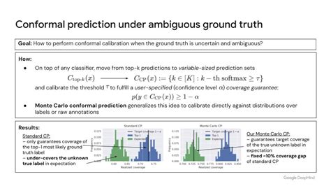 monte carlo conformal prediction david stutz