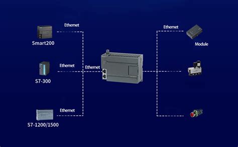Pn2a Remote Profinet Io Module Amsamotion