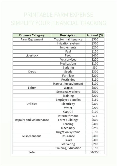 Printable Farm Expense Simplify Your Financial Tracking Excel Template