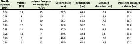 Unseen Data That Were Used For Validation Of The Model Download Table
