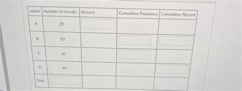 get answer complete a basic frequency table answers must be to tenth transtutors