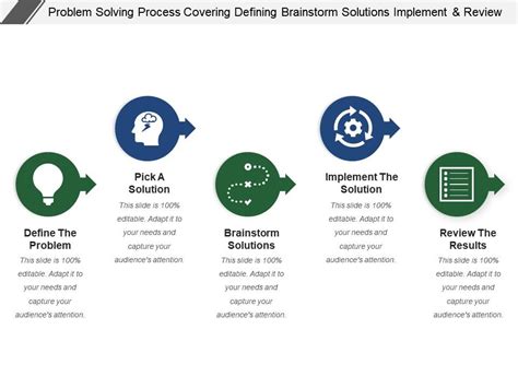 Problem Solving Process Covering Defining Brainstorm Solutions