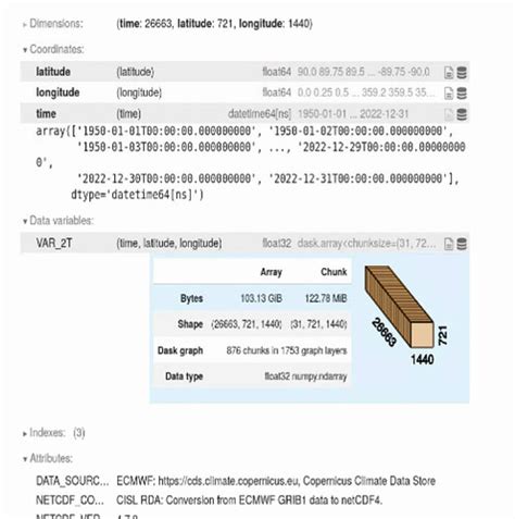 Xarray Unable To Allocate Memory How To Size Up Problem Data Pangeo