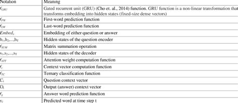 On Notation For The Seq2seq Model Download Scientific Diagram