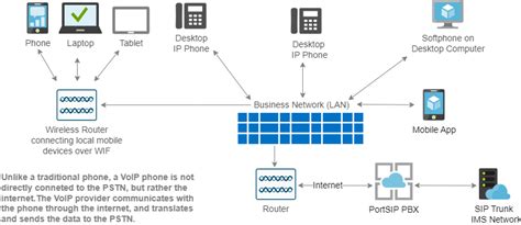 How Does A Sip Trunk Work Infoupdate Org