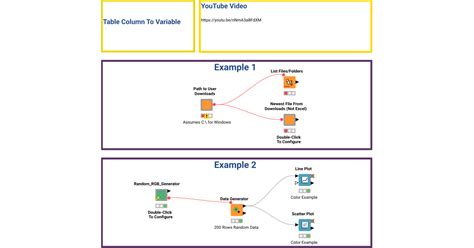 Workflowsforvideoautodlfolder Knime Community Hub