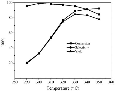 Hydroisomerization Catalyst Having Nano Zsm 22 Zeolite Loaded With