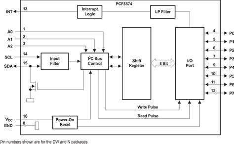 Pcf8574 Ic Pinout Datasheet Address Table Equivalent 60 Off
