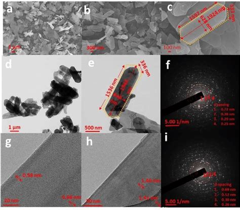 A B C FE SEM Images At Different Magnification D E FE TEM Download Scientific Diagram