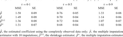 table 1 from multiple imputation in quantile regression semantic scholar