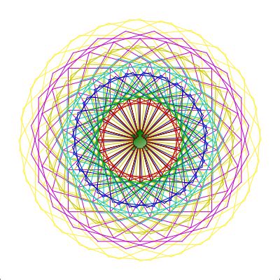 KTurtle Logo Scripts A Rotated Polygon