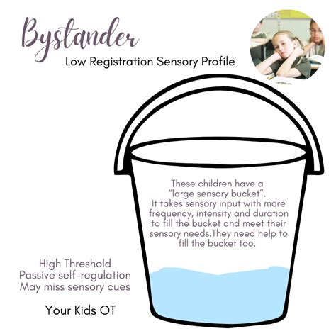 Sensory Profile The Sensory