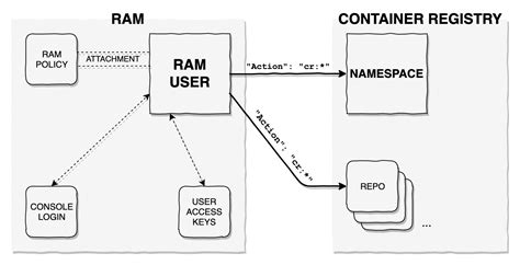 Alicloud Container Registry Terraform Module Alberto Rouras Blog