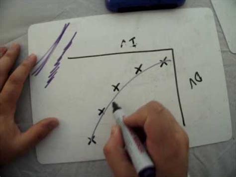 Can You Have A Curved Line Of Best Fit