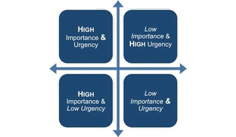 Urgency Importance Grid Template Worksheet Template Grid Templates