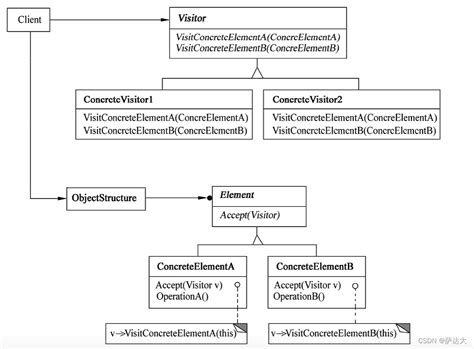 软考 软件设计师 种设计模式