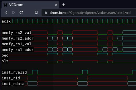 wavedrom on twitter now you can view vcd file from public github or gist in your browser