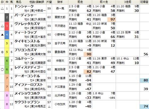 障害競走雑記帳 2 26 小倉4R 障害未勝利予想