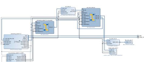 Axi Cdma Interface With Custom Full Axi Slave