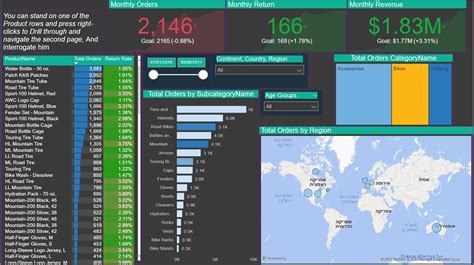 Github Meirbenyair Retail Analytics In Power Bi