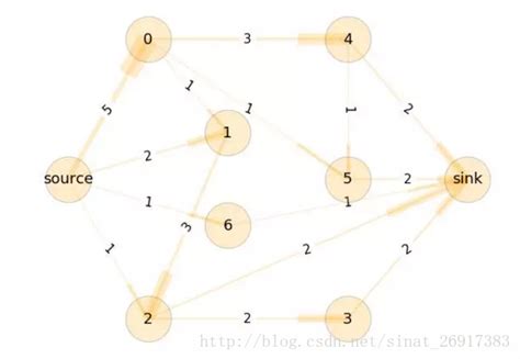 笔记︱基于网络节点的node2vec、论文、算法python实现flownetwork工具包 Csdn博客