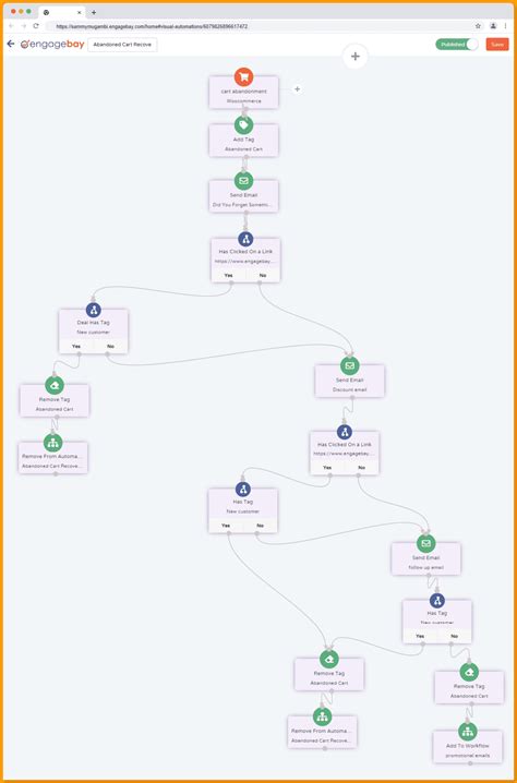 master email marketing automation strategy tips and examples