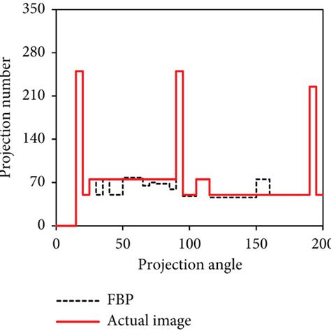 Comparison Of Ct Image Reconstruction Results With Different Algorithms Download Scientific