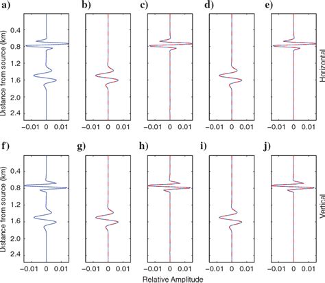 Figure 1 From Comparison Of Two Algorithms For Isotropic Elastic P And