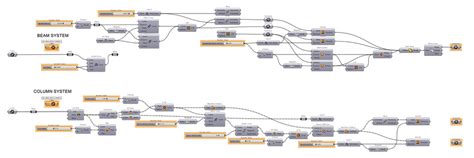 Exploring Grasshopper Scripts Creating Structural Systems Easily From