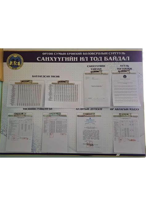 Өмнөх оны төсвийн гүйцэтгэл тухайн жилийн төсөв дараа оны төсвийн төсөл