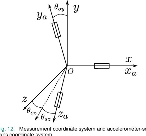 figure 12 from fast alignment and calibration of rotational inertial