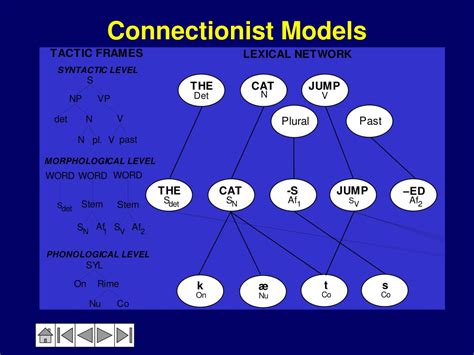 Ppt Recent Models Of Stuttering Powerpoint Presentation Free