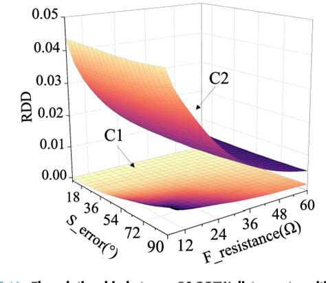 Figure 10 From A Differential Protection Scheme Based On Improved Dtw Algorithm For Distribution