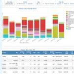 InfoCaptor WooCommerce Reporting Pro Review PROS CONS Best